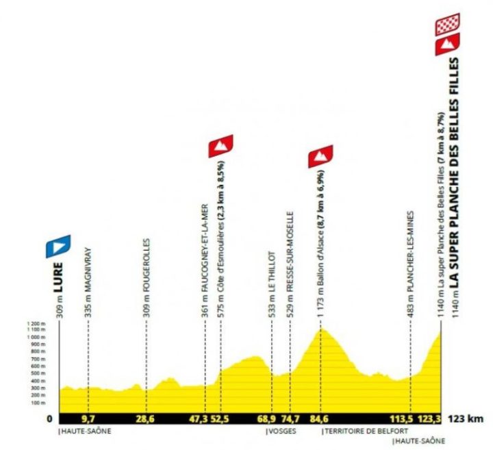 8 – Remiremontallées.co